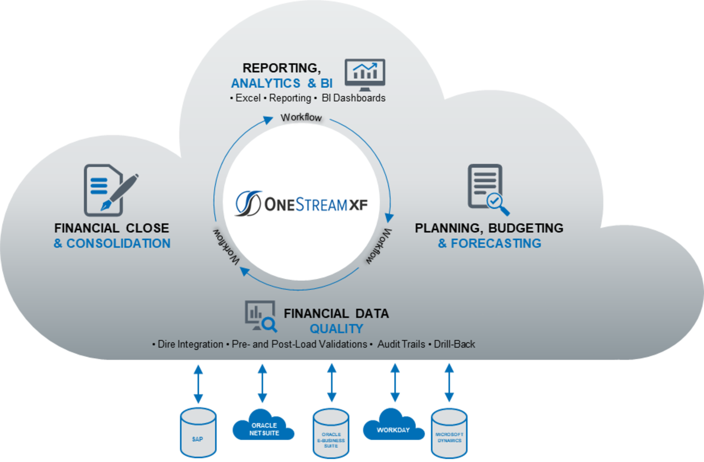 OneStream Corporate Performance Management | WTS Advisory